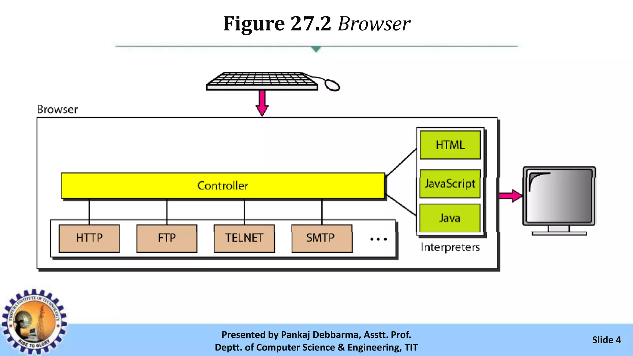 Ppt World Wide Web | PPTX | Web Design and HTML | Internet