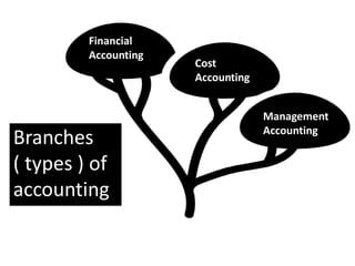PPT - XIACC Chapter 1 - Introduction of accounting177.pptx