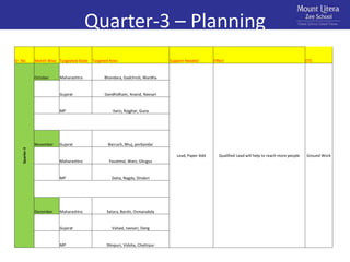 PPT- Yearly Plan- MLZS.pptx