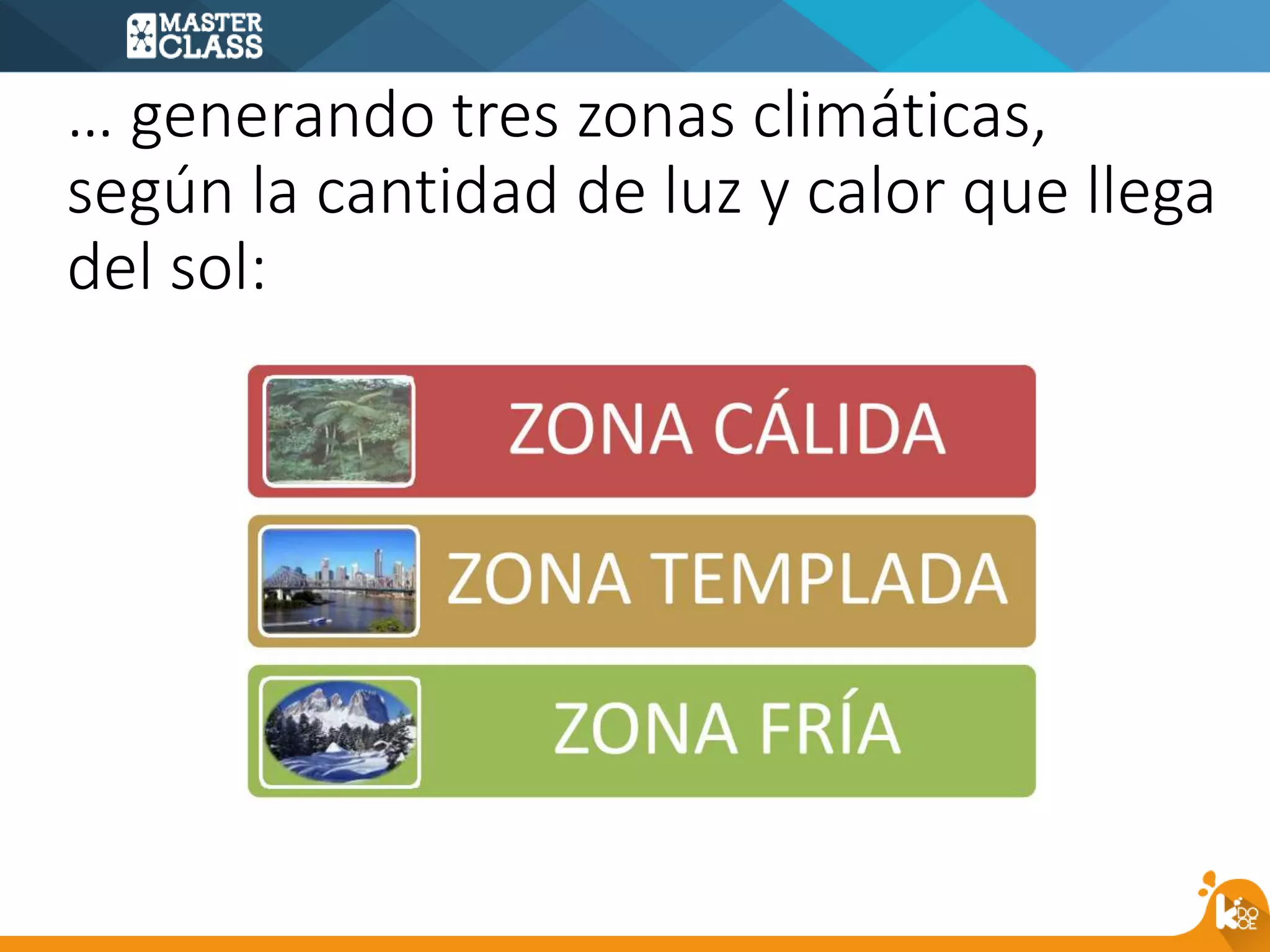 ppt-zonas-climaticas-y-paisajes-3º-A-B (4).pptx