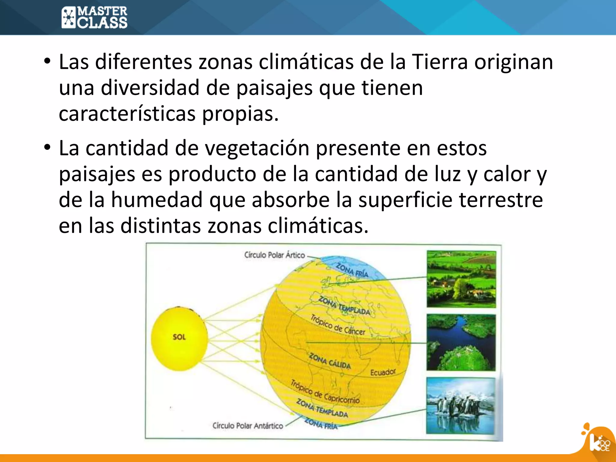 ppt-zonas-climaticas-y-paisajes-3º-A-B (4).pptx