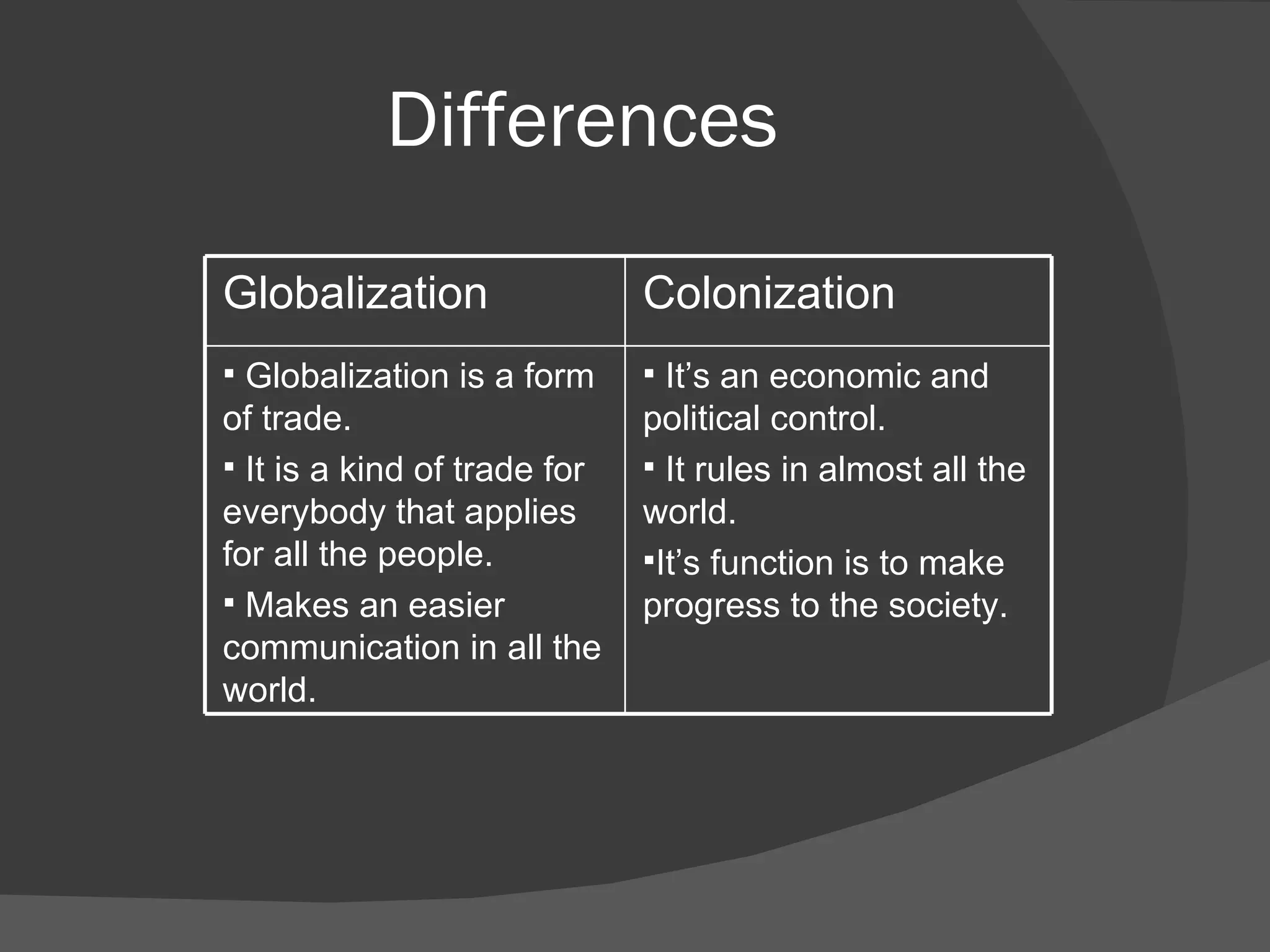 Colonization and Globalization | PPT