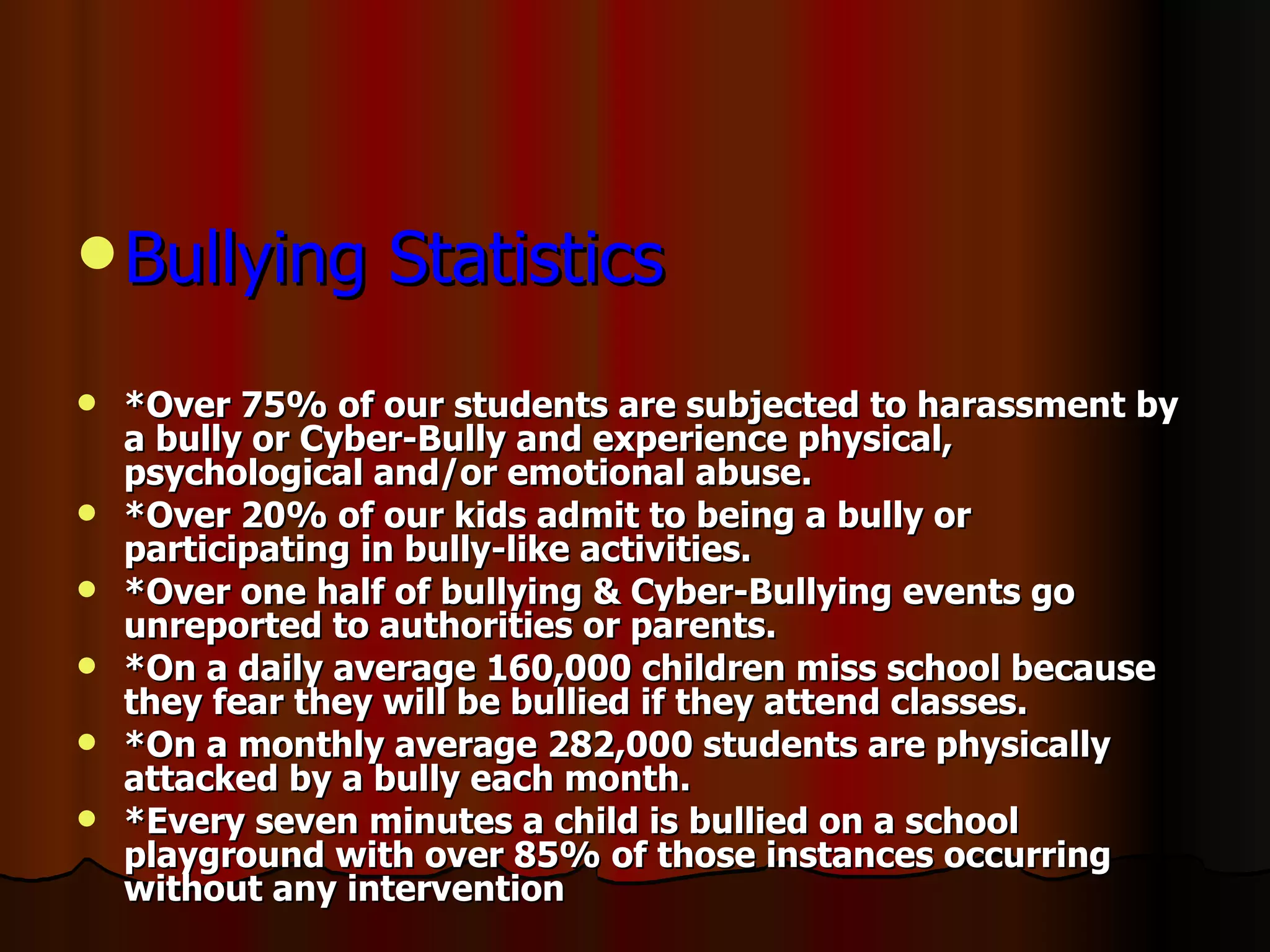 Bullying Powerpoint | PPT