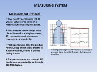 Measuring Chest Movement | PPT