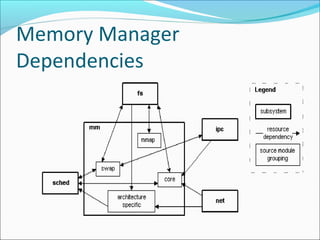 linux software architecture | PPT