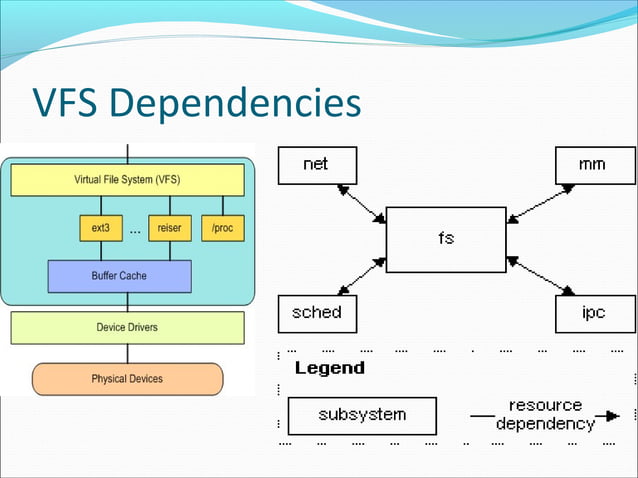 linux software architecture | PPT