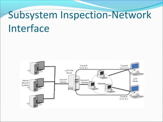 linux software architecture | PPT | Operating Systems | Computer Software and Applications