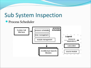 linux software architecture | PPT | Operating Systems | Computer Software and Applications