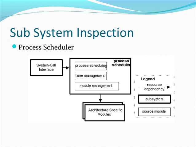 linux software architecture | PPT