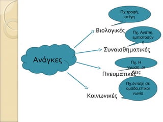 Αρχανιωτάκη Κωνσταντίνα | PPT