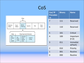 Quality of Service | PPT