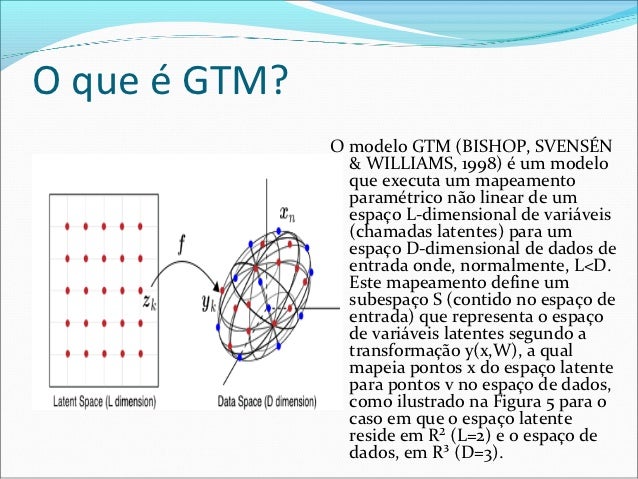 GTM: Generative Topographic Mapping