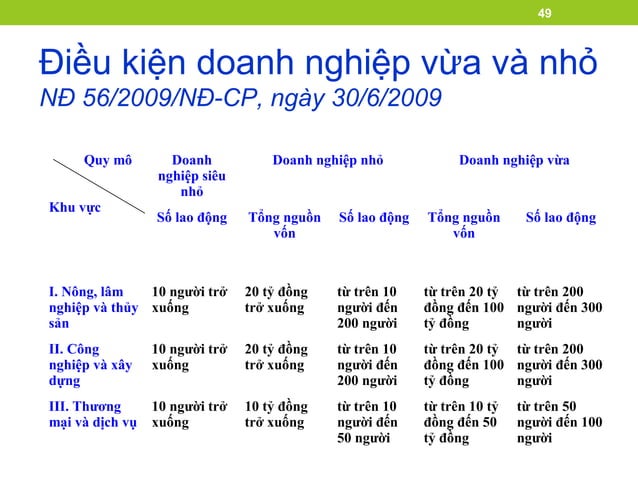 Chương 5: Thuế thu nhập doanh nghiệp | PPT