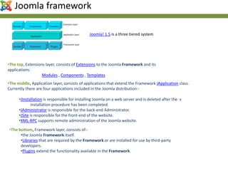 Joomla-Content Management System | PPTX