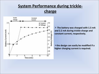 An Ultra-Compact and Efficient Li-ion Battery Charger | PPT