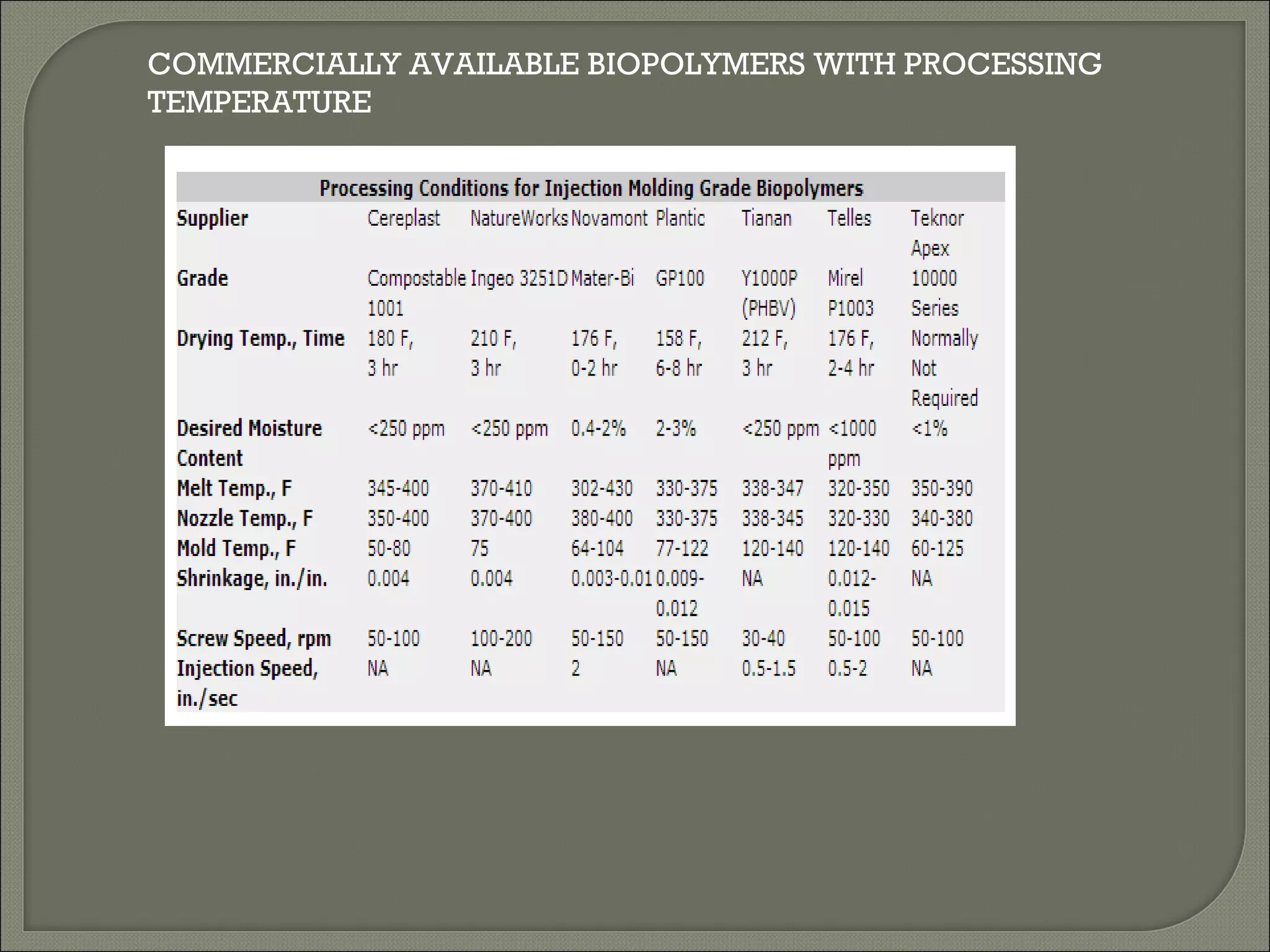 INJECTION MOLDING PROCESS FOR BIOPOLYMERS | PPT