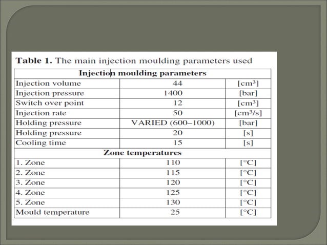 INJECTION MOLDING PROCESS FOR BIOPOLYMERS | PPT