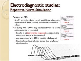 Myasthenia Gravis - Management | PPT