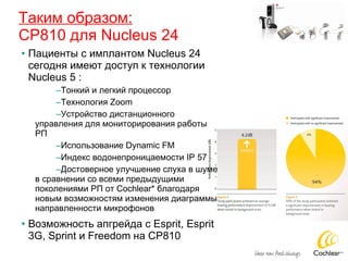 Vigen Bakhshinyan - Upgrade RU | PPT