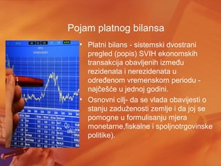 Amira Čolak - Platni bilans | PPT