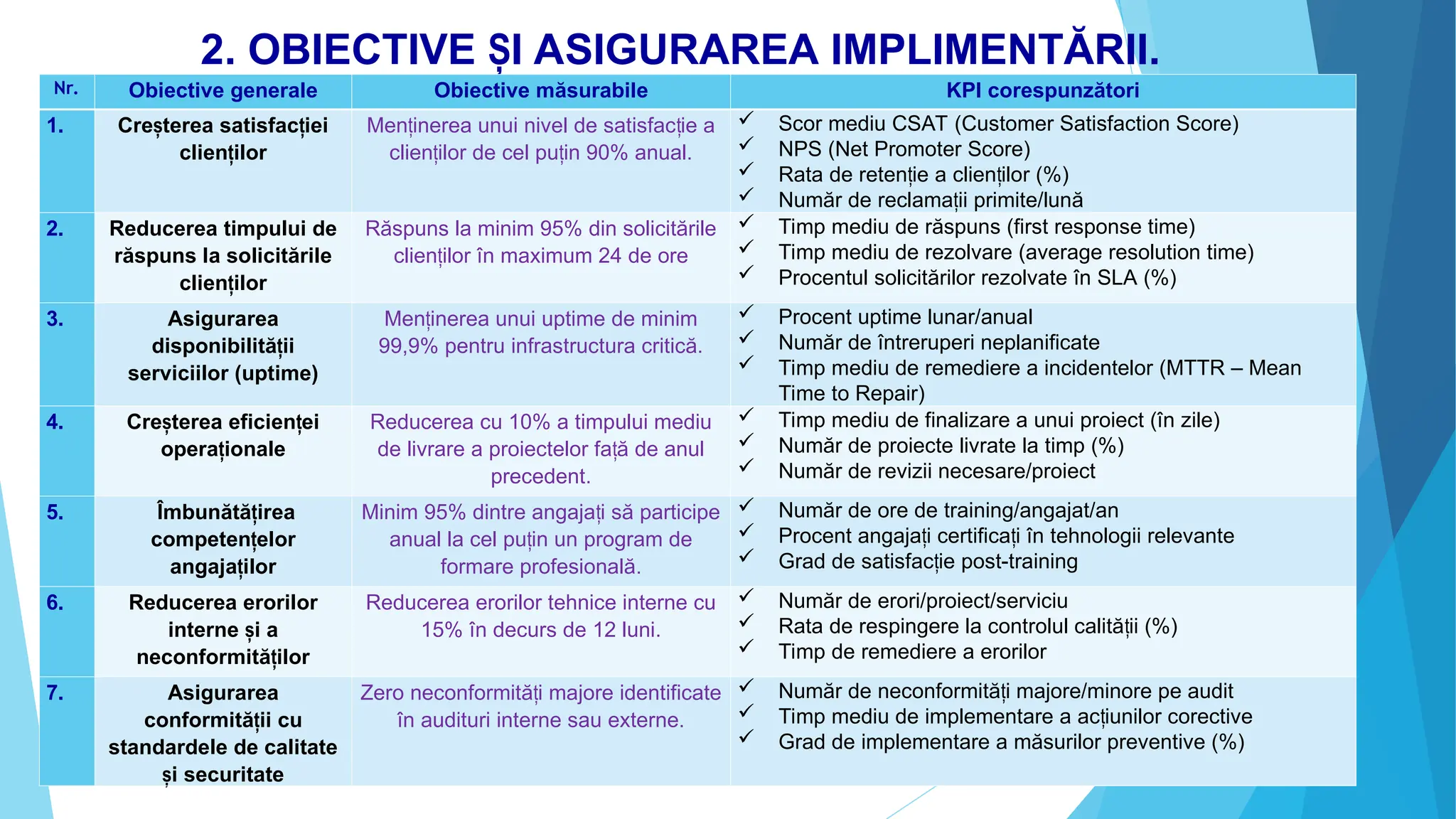 Tema 4 ISO 9001 Documente Sistem Management .ppt