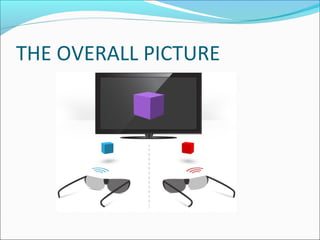 3DTV Broadcasting | PPT