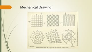 Types of Drawing.pptx