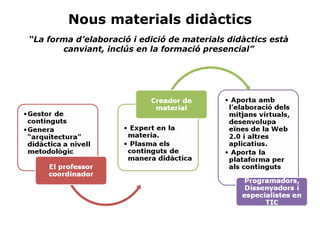 ELABORACIÓ MATERIAL UD | PPT