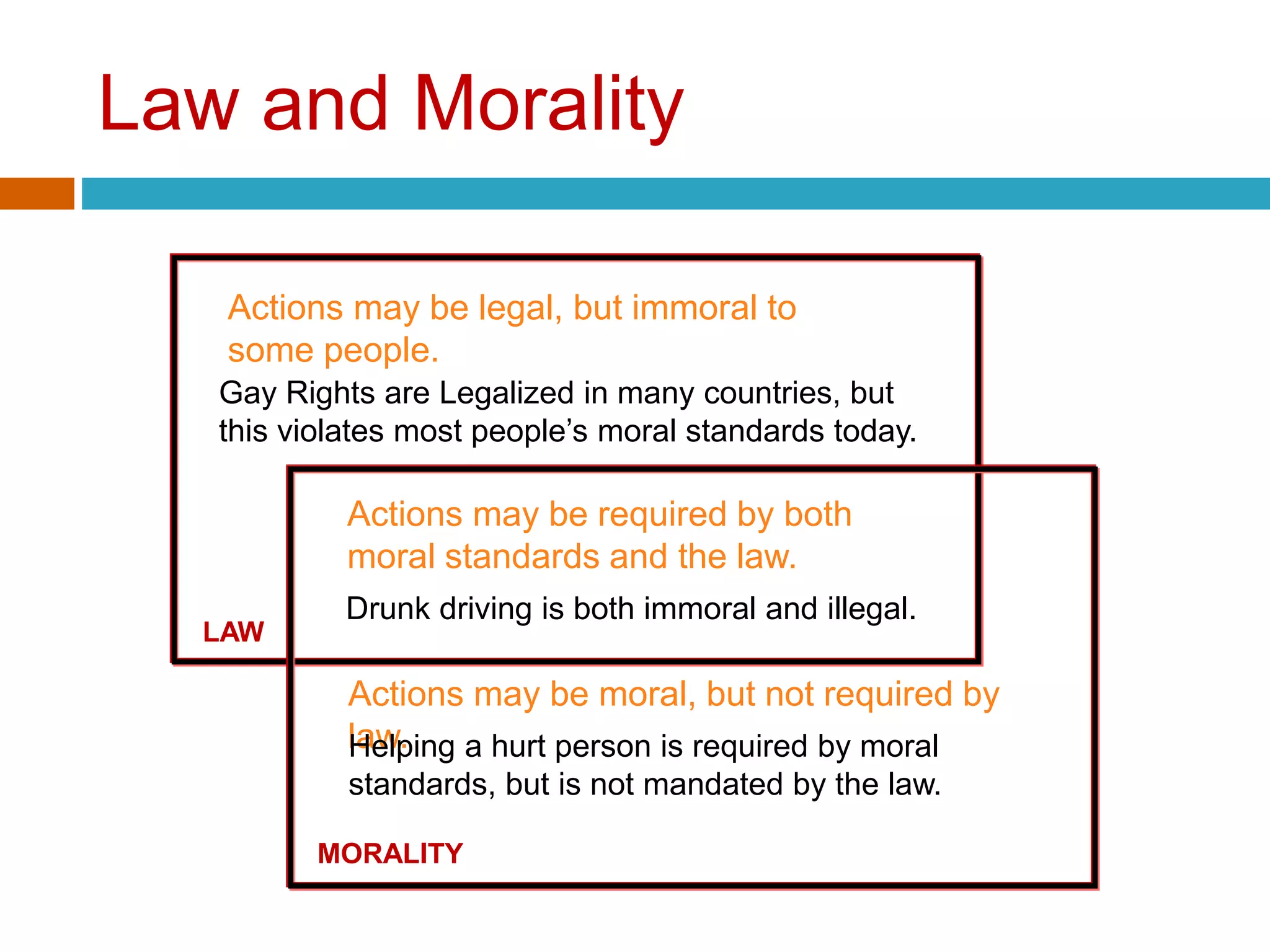 Introduction to Law | PPTX