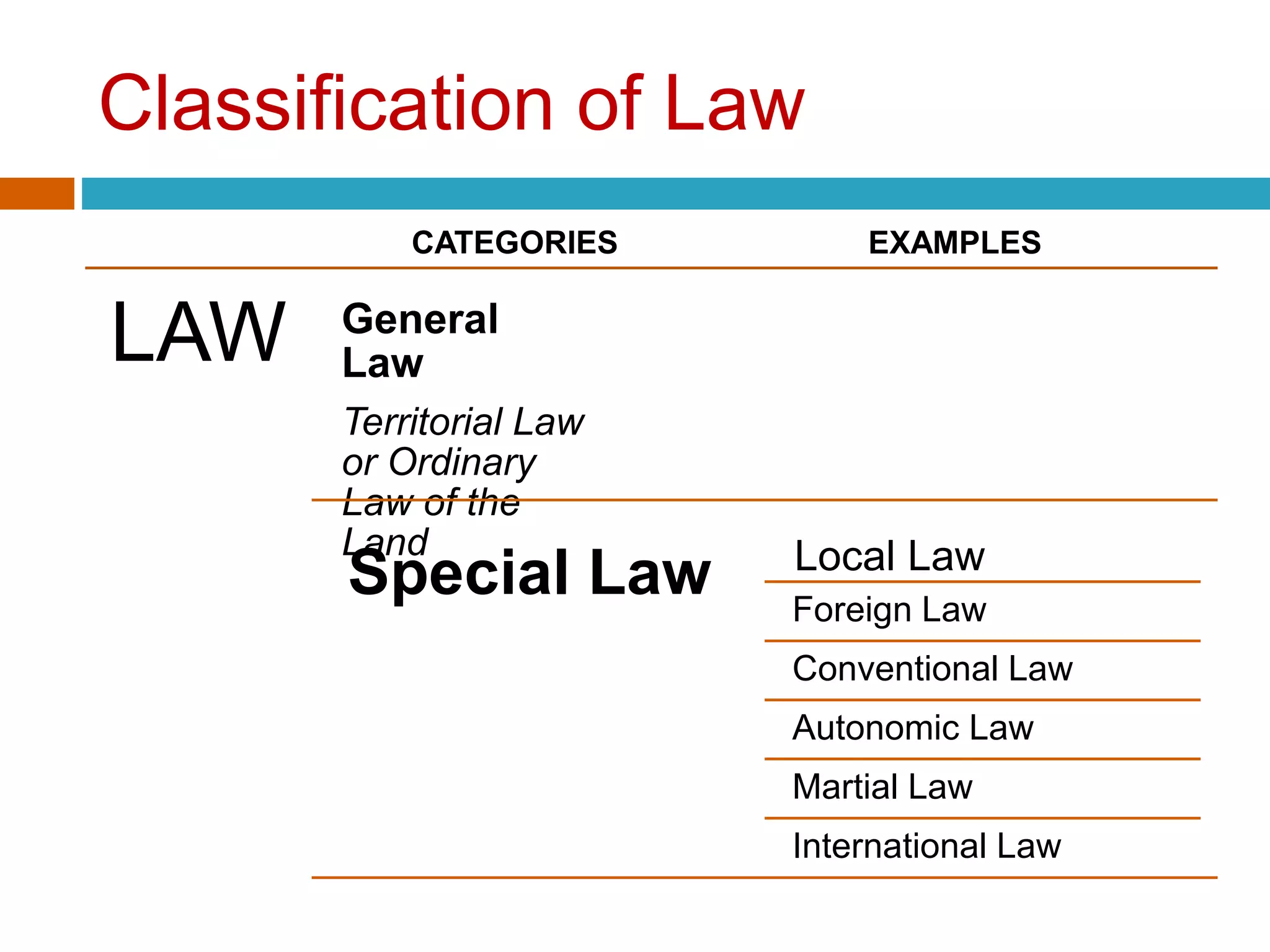 Introduction to Law | PPTX