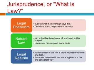 Introduction to Law | PPTX