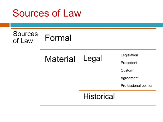 Introduction to Law | PPTX | Legal Services Industry | Industries
