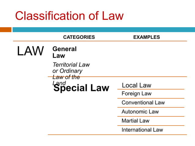 Introduction to Law | PPTX | Legal Services Industry | Industries