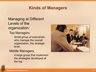 Managing and the Manager’s Job | PPT