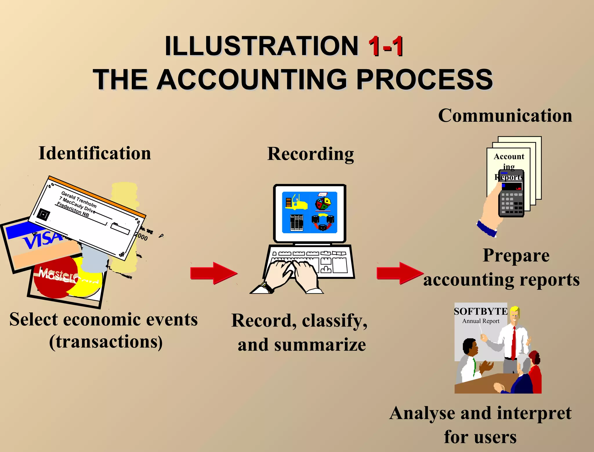 Accounting principle | PPT
