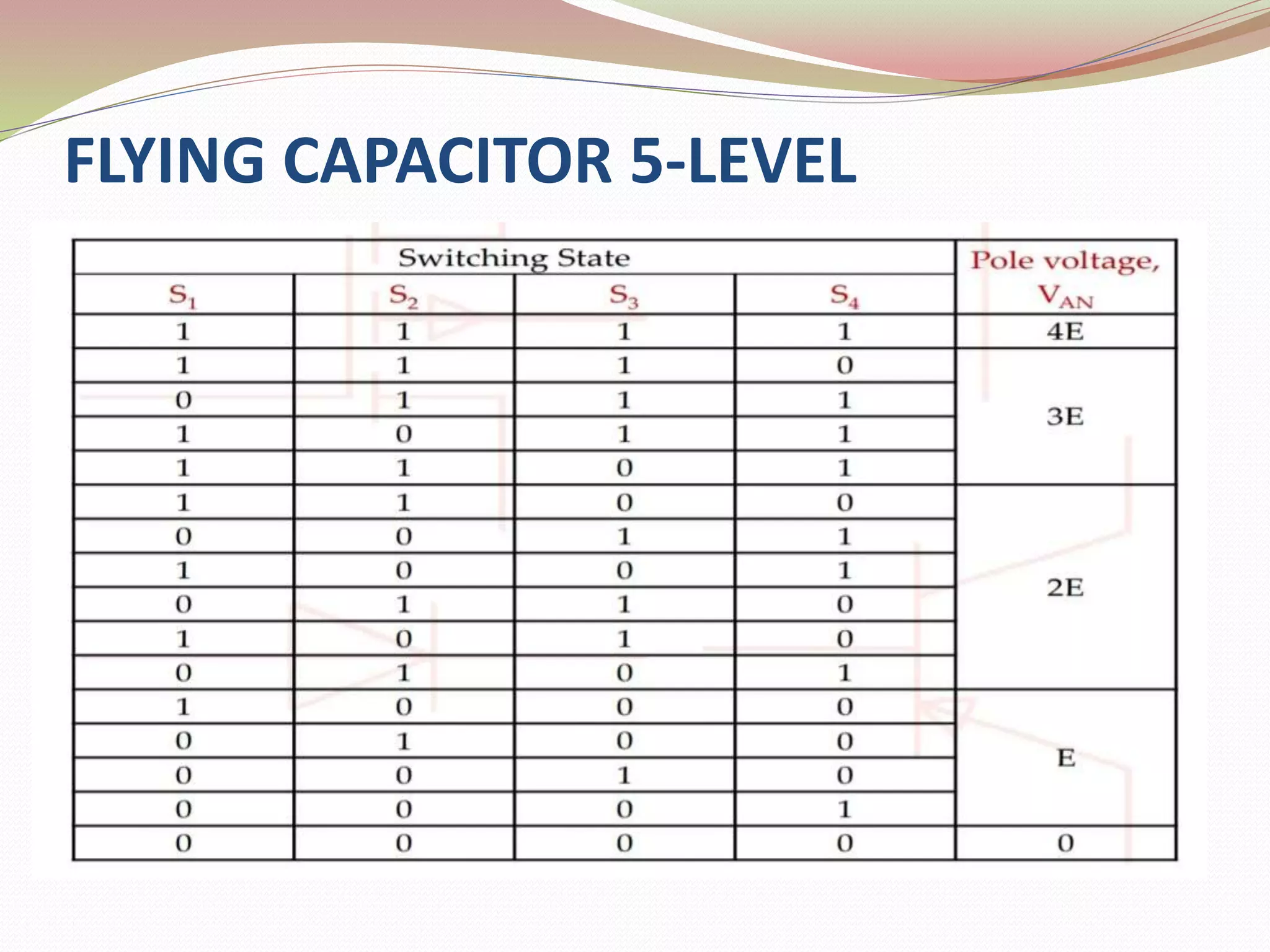 Flying Capacitor Multi Level Inverter | PPTX