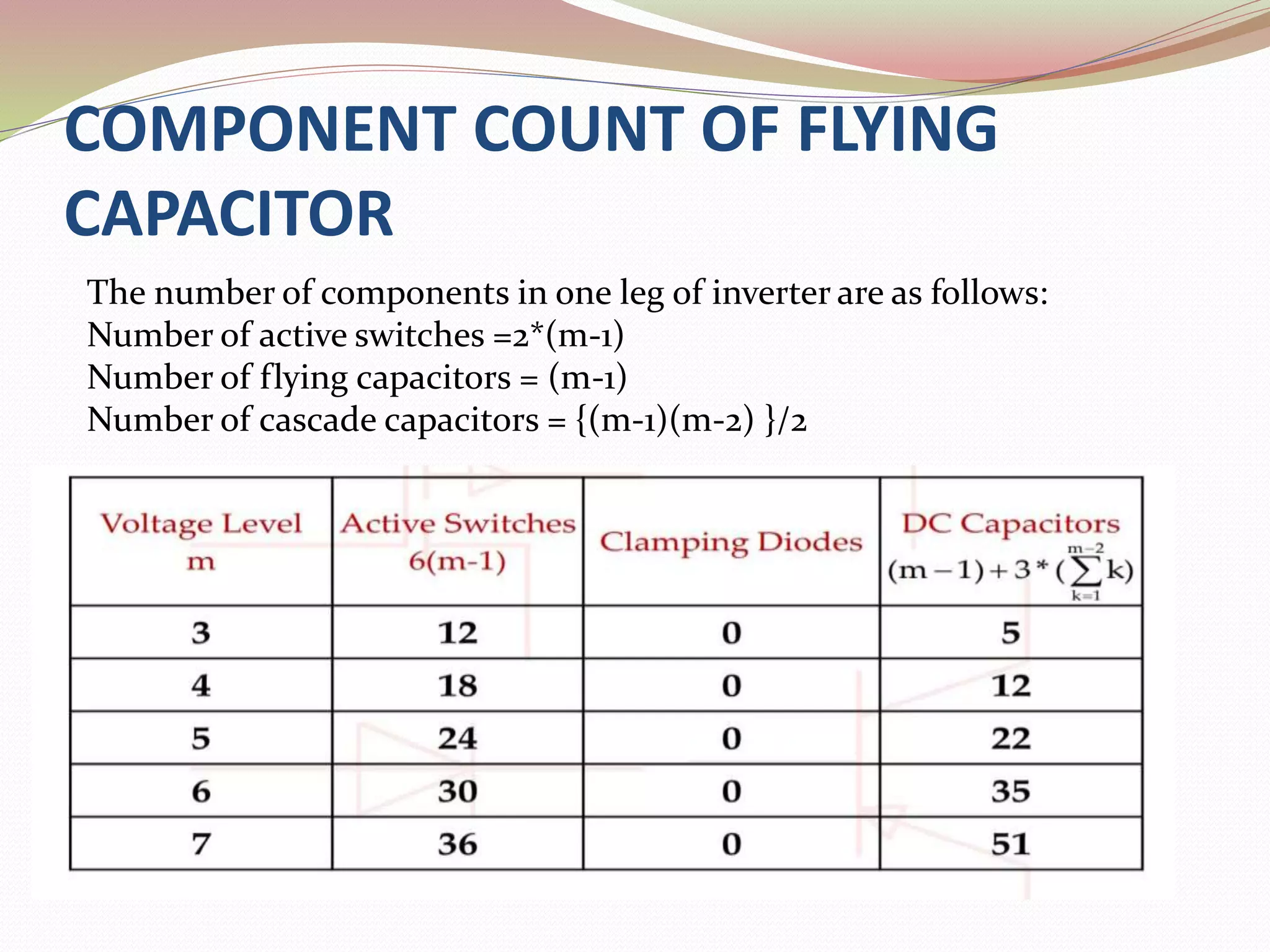 Flying Capacitor Multi Level Inverter | PPTX