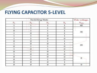 Flying Capacitor Multi Level Inverter | PPTX