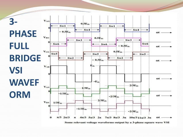 Flying Capacitor Multi Level Inverter | PPTX | Technology & Computing
