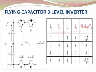 Flying Capacitor Multi Level Inverter | PPTX