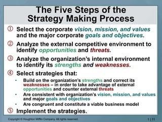 Strategic Management Chapter 1.ppt on Strategic Leadership | PPT