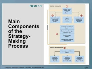 Strategic Management Chapter 1.ppt on Strategic Leadership | PPT