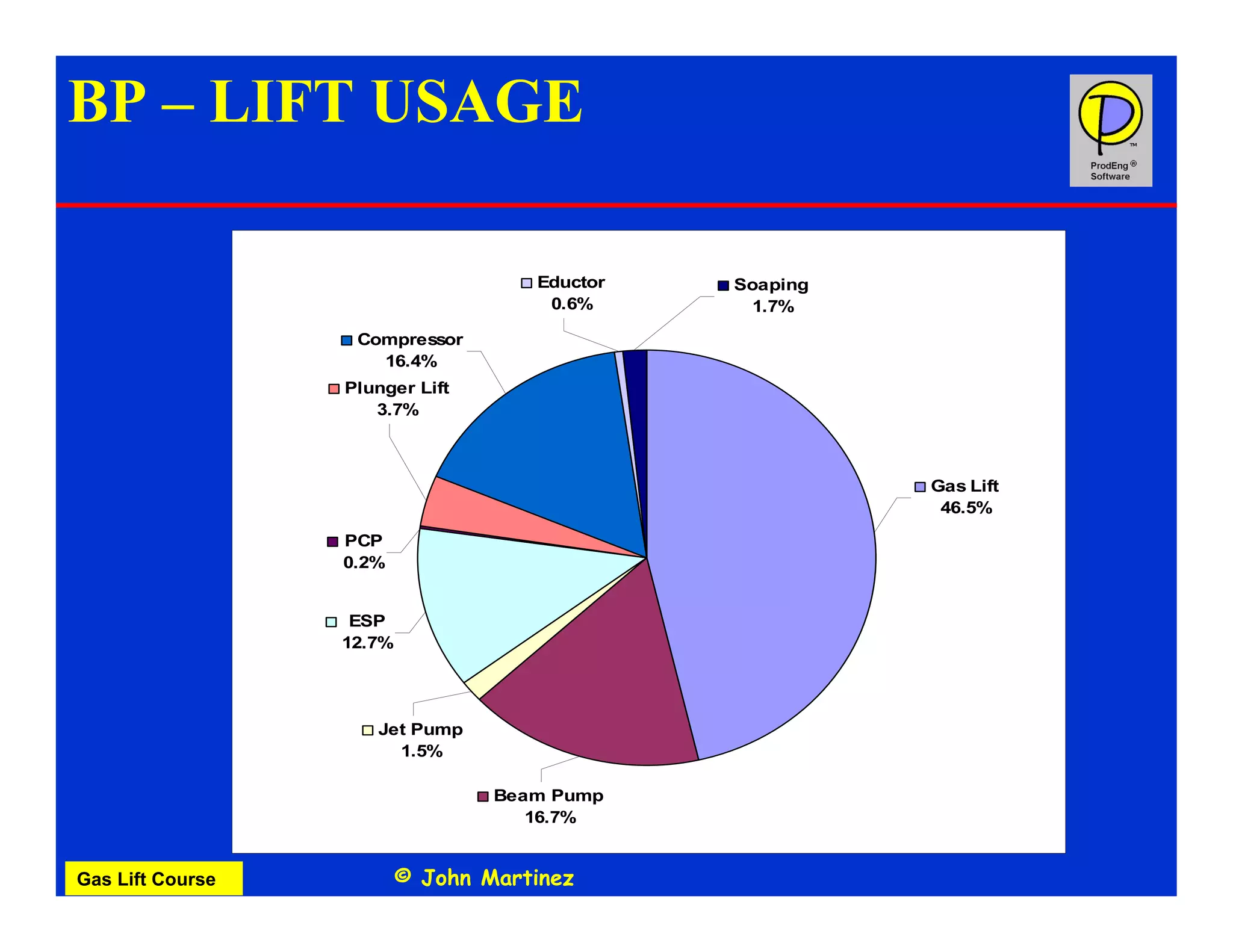 PPT01- Flow&Lift Processes.pdf