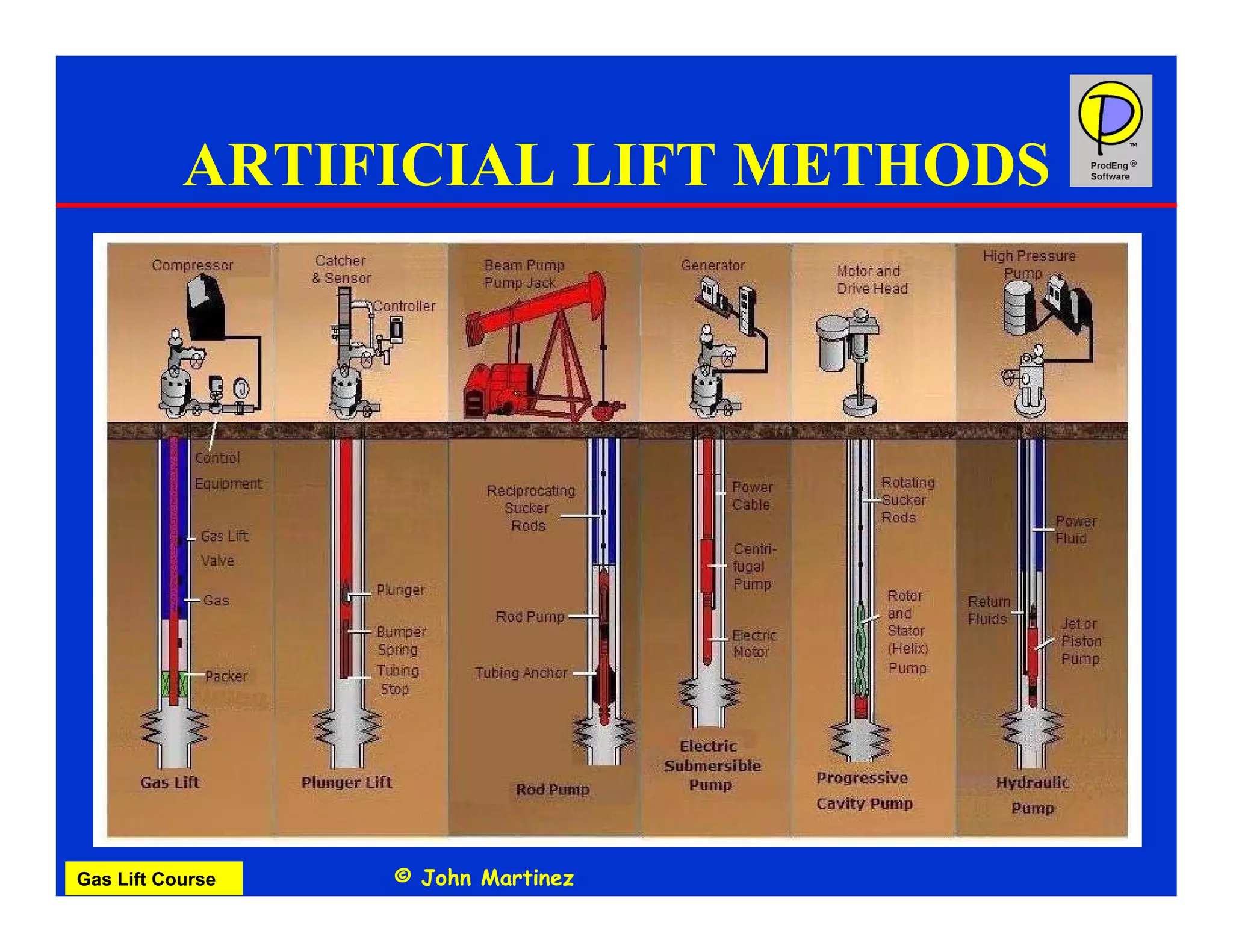 PPT01- Flow&Lift Processes.pdf