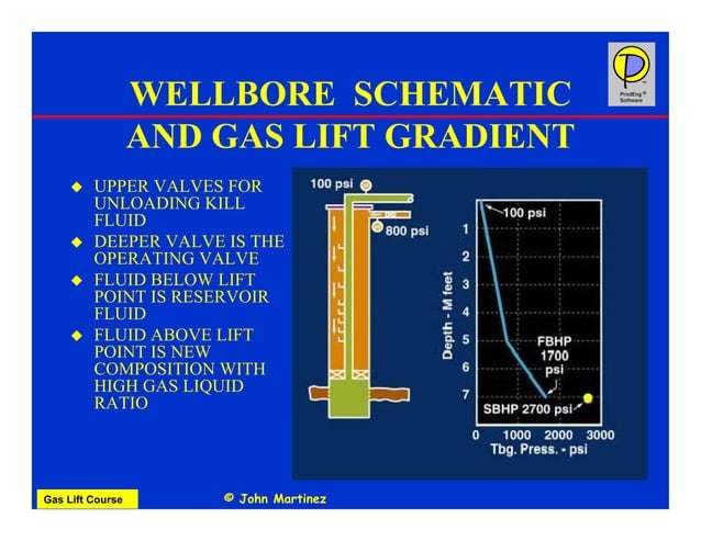 PPT01- Flow&Lift Processes.pdf