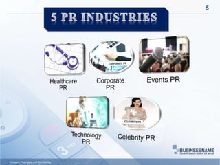 PR (Public Relation) Industry | PPTX
