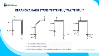 PPT 01 ANSTRUK - STRUKTUR STATIS TERTENTU DAN TIDAK TENTU.pdf