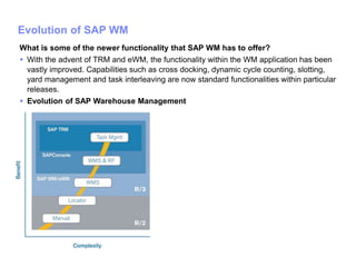 PPT01_EWM_BASIC_ABOUT_EWM_V1_all information.PPT