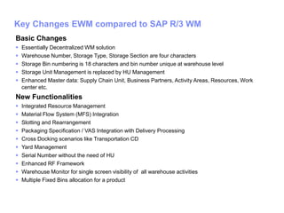 PPT01_EWM_BASIC_ABOUT_EWM_V1_all information.PPT