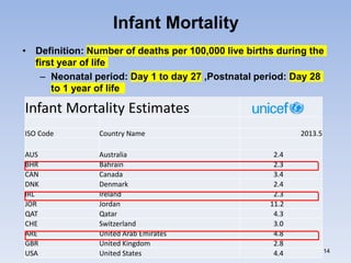 PPT 01 Perspectives.ppt-pediatric course | PPT